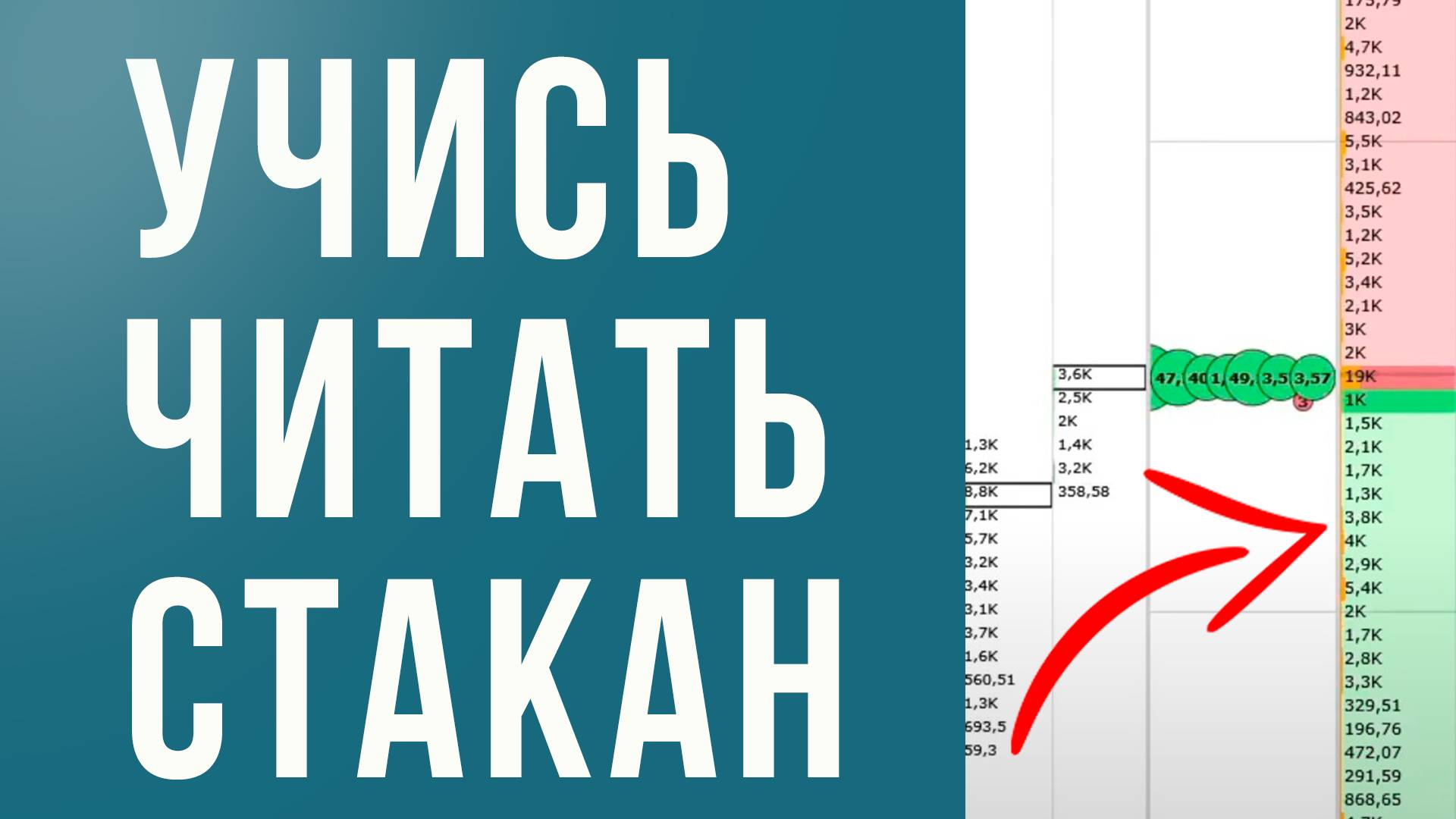 📊База биржевой стакан: основа основ для трейдера. Занятие №1
