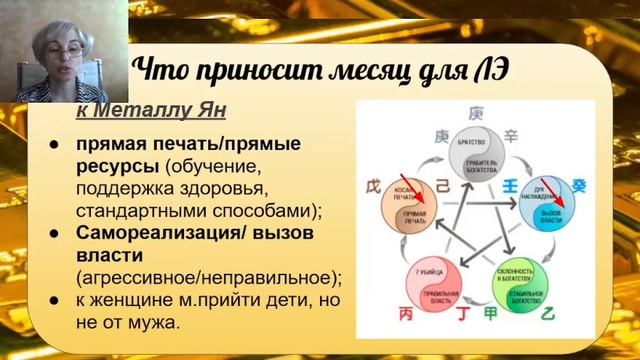 Прогноз по Ба Цзы на июль 2025 год