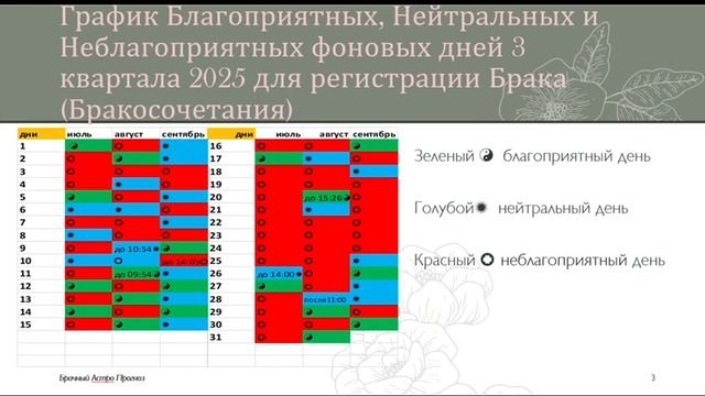 Брачный астро прогноз на 3 квартал 2025 года
