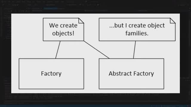 16. Abstract Factory Pattern - DESIGN PATTERNS (C#⧸.NET) [pBM-YBMsONk]