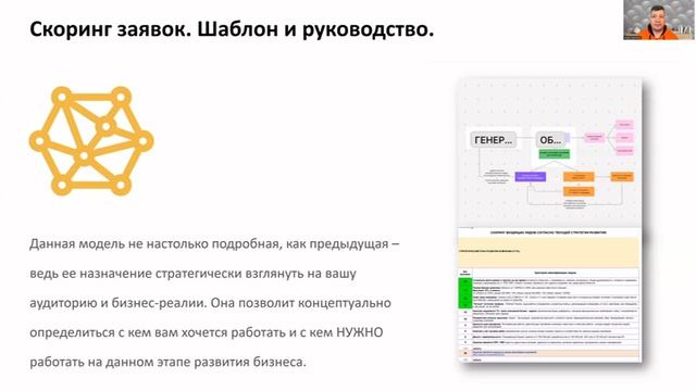 Блок 4 Стандарта ARDA по продажам: скоринг и инструменты для повышения  качества заявок и конверсии