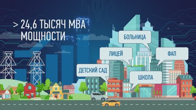Видео инфографика ПАО Россети Юг  - Итоги 15 лет работы