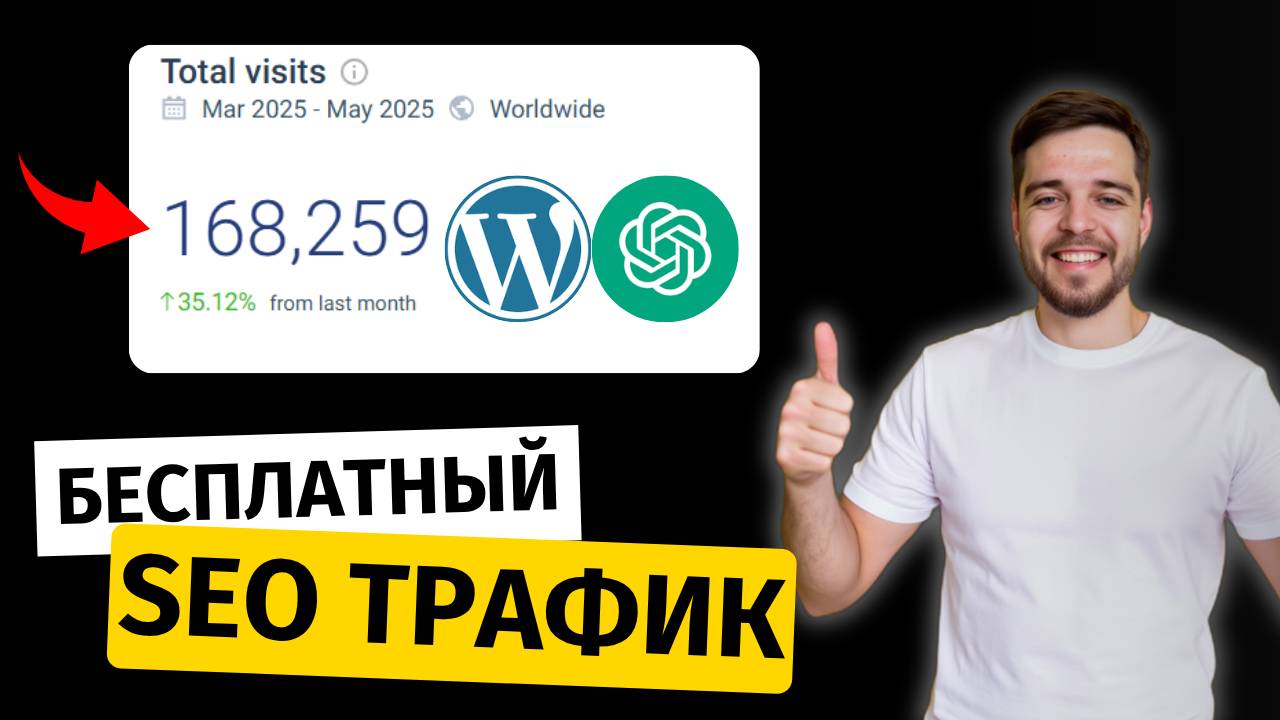 Как ПОЛНОСТЬЮ автоматизировать SEO БЛОГ на WordPress с помощью Make?