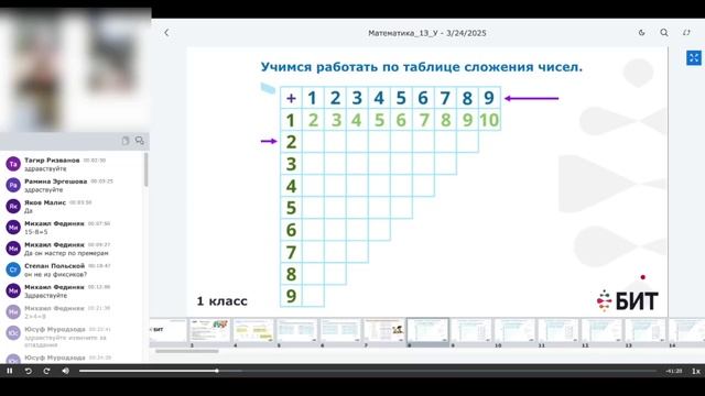 1 класс Математика