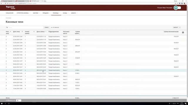 Отчеты для руководителя