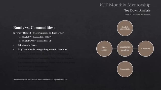 📹 ICT Mentorship Core Content - Month 05 - How To Use Intermarket Analysis