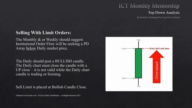 📹 ICT Mentorship Core Content - Month 05 - Limit Order Entry Techniques For Long Term Traders