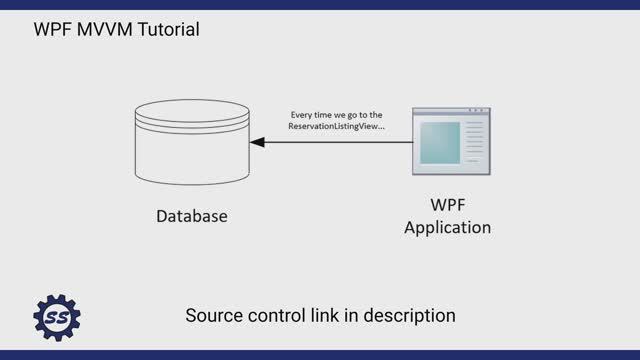 07. Stores - WPF MVVM TUTORIAL #7 [ZQadPrZ7E_A]
