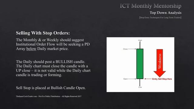 📹 ICT Mentorship Core Content - Month 05 - Stop Entry Techniques For  Long Term Traders
