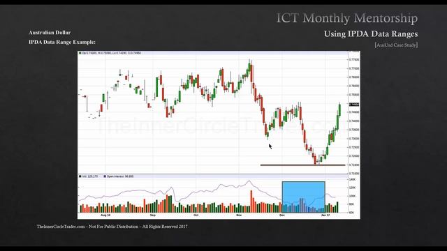 📹 ICT Mentorship Core Content - Month 05 - Using IPDA Data Ranges