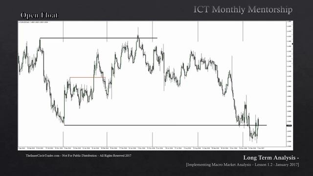 📹 ICT Mentorship Core Content - Month 05 - Open Float