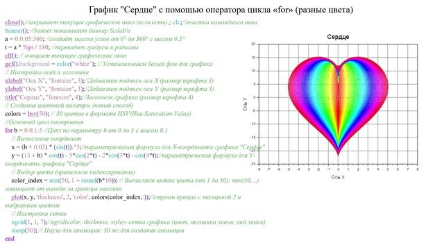 График "Сердце" с помощью оператора цикла «for»