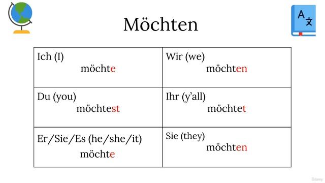 10 - Important Verbs Pt 2