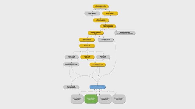 Сложные сценарии в САКУРА-3