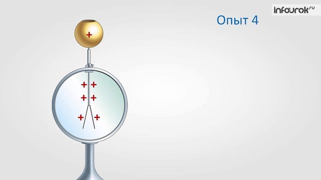 Проводники и диэлектрики. Делимость электрических зарядов.