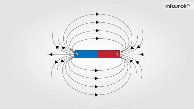 Магнитное_поле_катушки_с_током_Электромагниты_и_их_применение_Физика