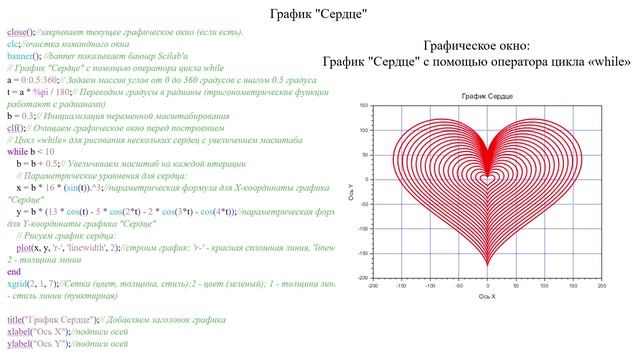 График Сердце