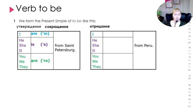 to be в present simple утверждения и отрицания
