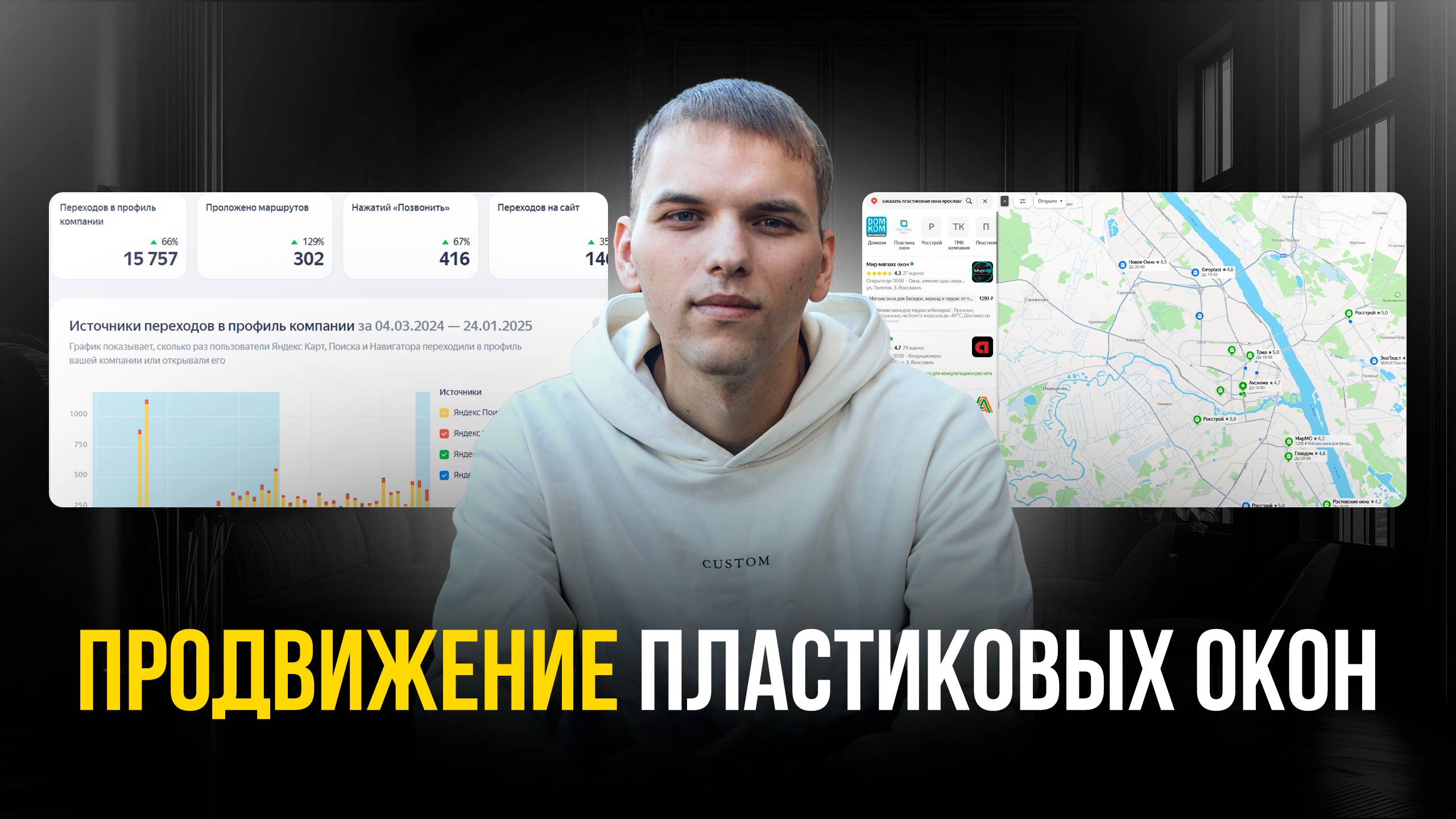 Кейс: реклама пластиковых окон. Продвижение пластиковых окон. Как привлечь клиентов на окна!