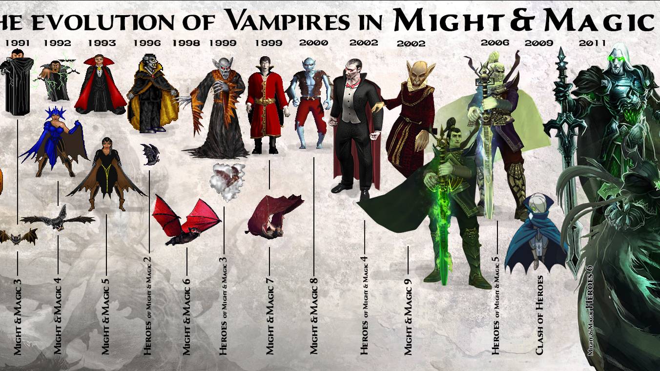 Heroes of Might and Magic Olden / Герои Меча и Магии / I play as Undead / Играю за Нежить