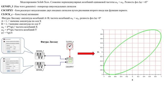 8 SCILAB Xcos. Пример Фигуры Лиссажу