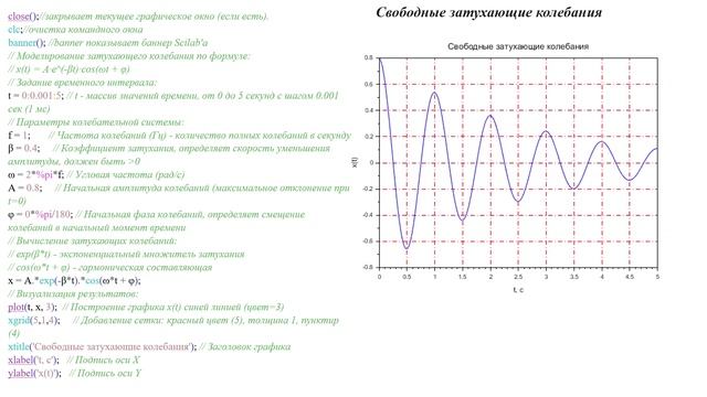 7. SCILAB  Пример. Моделирование затухающих колебаний