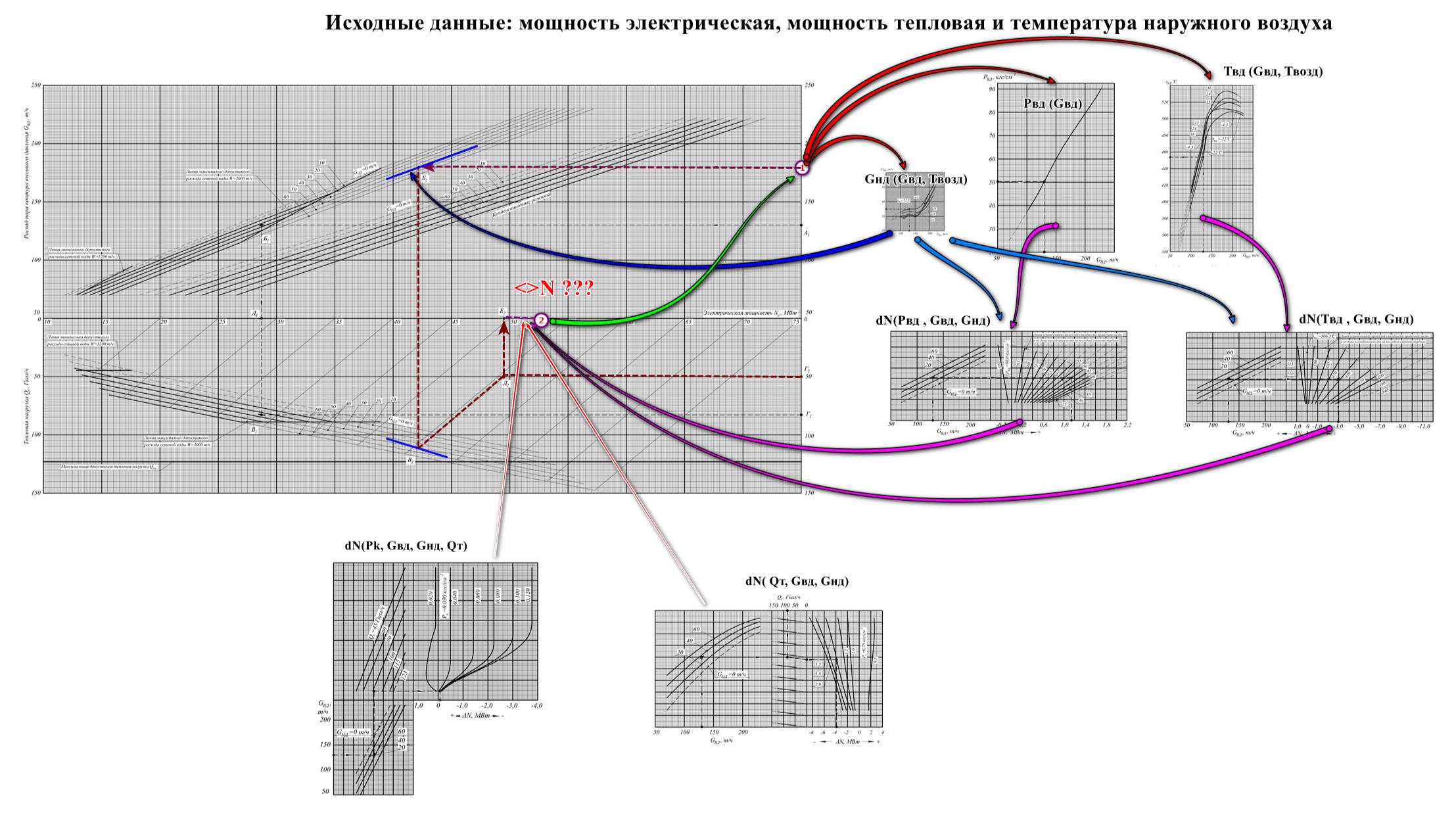 21.48 Обработка итерационных диаграмм режимов