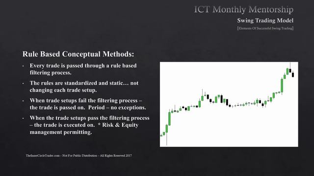 📹 ICT Mentorship Core Content - Month 06 - Elements To Successful Swing Trading