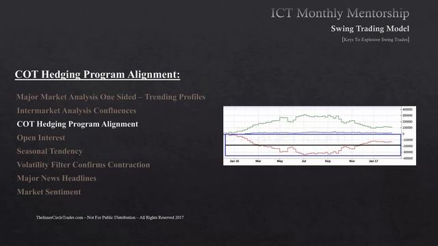 📹 ICT Mentorship Core Content - Month 06 - Keys To Selecting Markets That Will Move Explosively