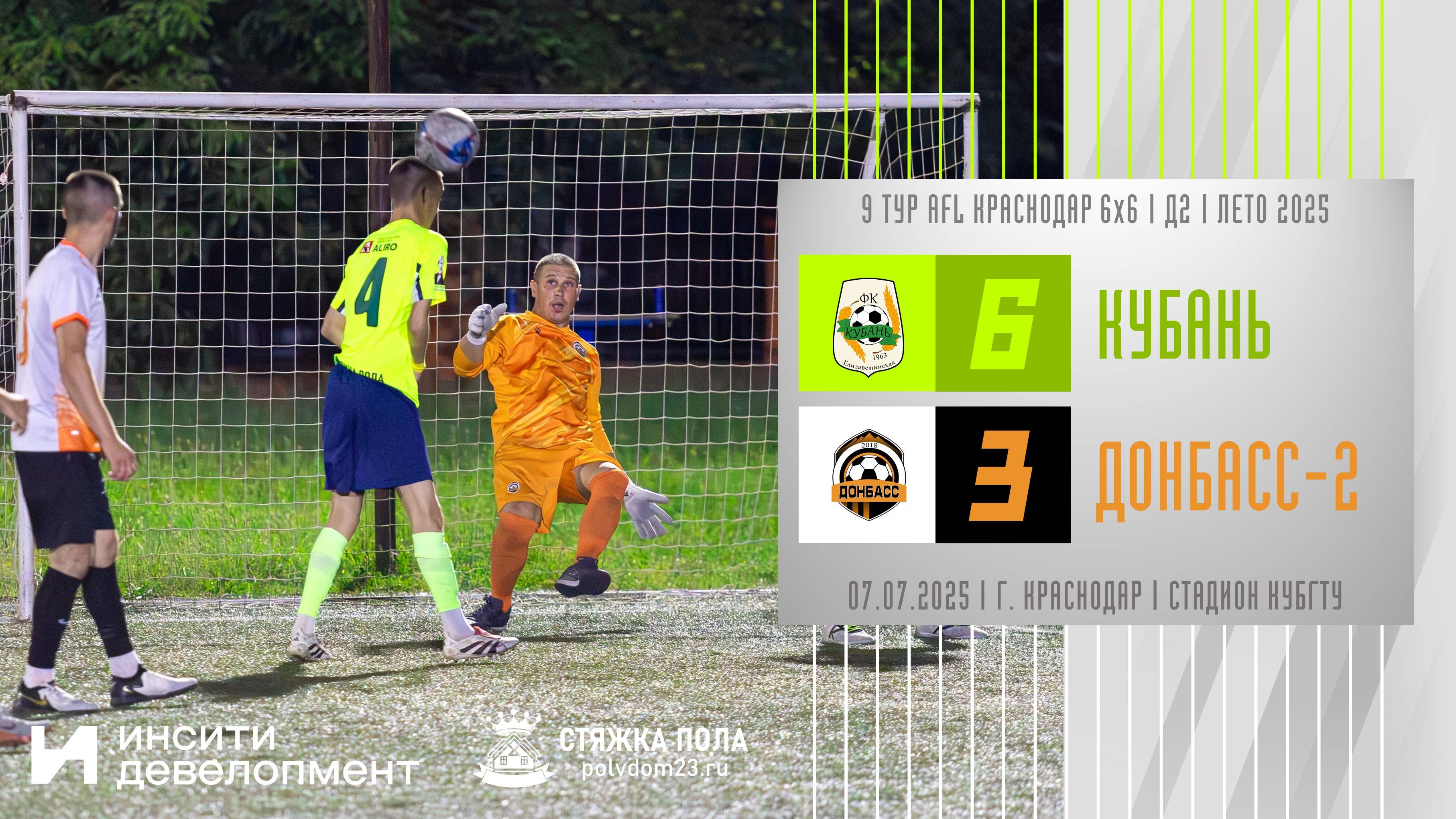 Кубань - Донбасс-2 | 07.07.2025