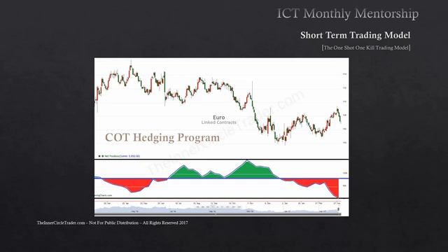 📹 ICT Mentorship Core Content - Month 07 - One Shot One Kill Model