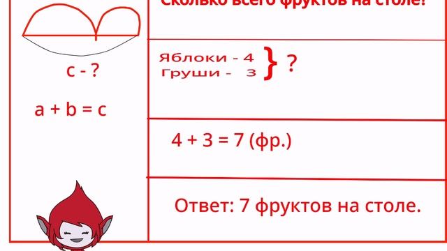 Решение задач на нахождение целого и части целого