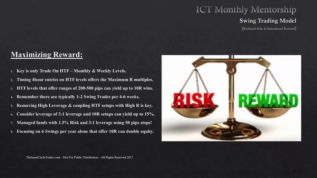 📹 ICT Mentorship Core Content - Month 06 - Reducing Risk & Maximizing Potential Reward In Swing Set