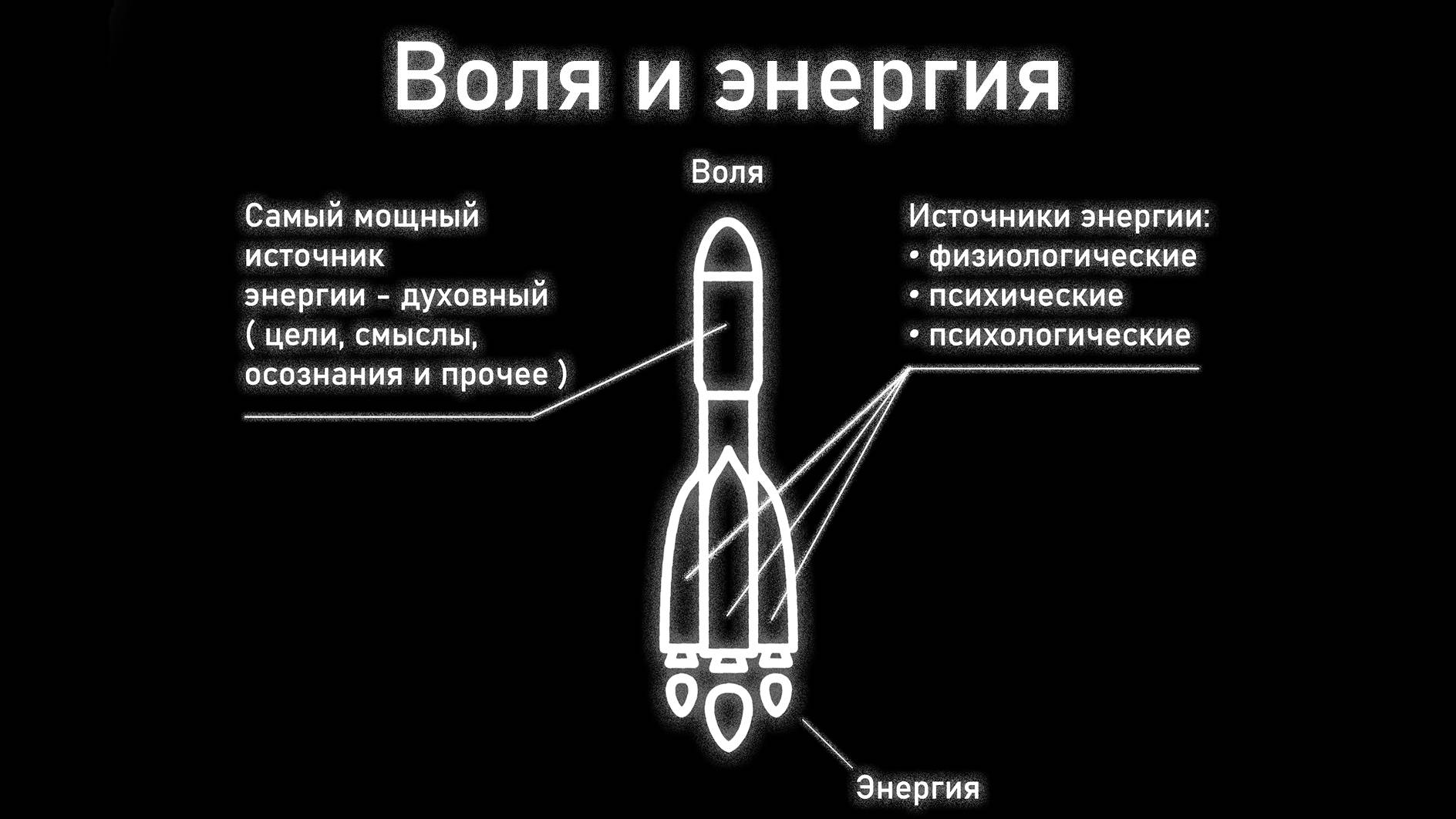Воля и энергия в саморазвитии. Глава 8. Введение в автоэволюционику.