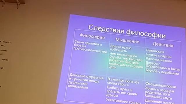 16.10.2019 "Диалектика"