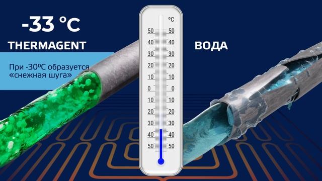 Сравнение температуры замерзания воды и THERMAGENT