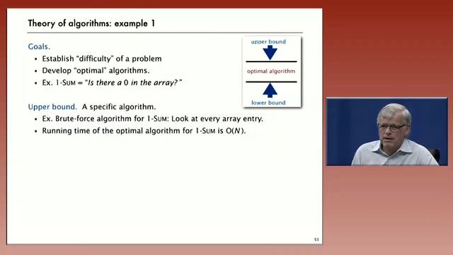 05. Theory Of Algorithms