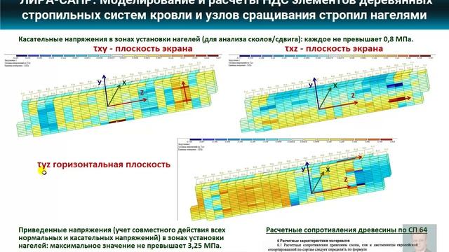 Видео 4. ЛИРА-САПР. Результаты расчета НДС третьей модели. Проблемы оценки прочности стропил