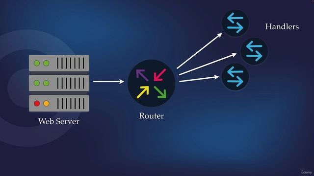 9 - How web applications work
