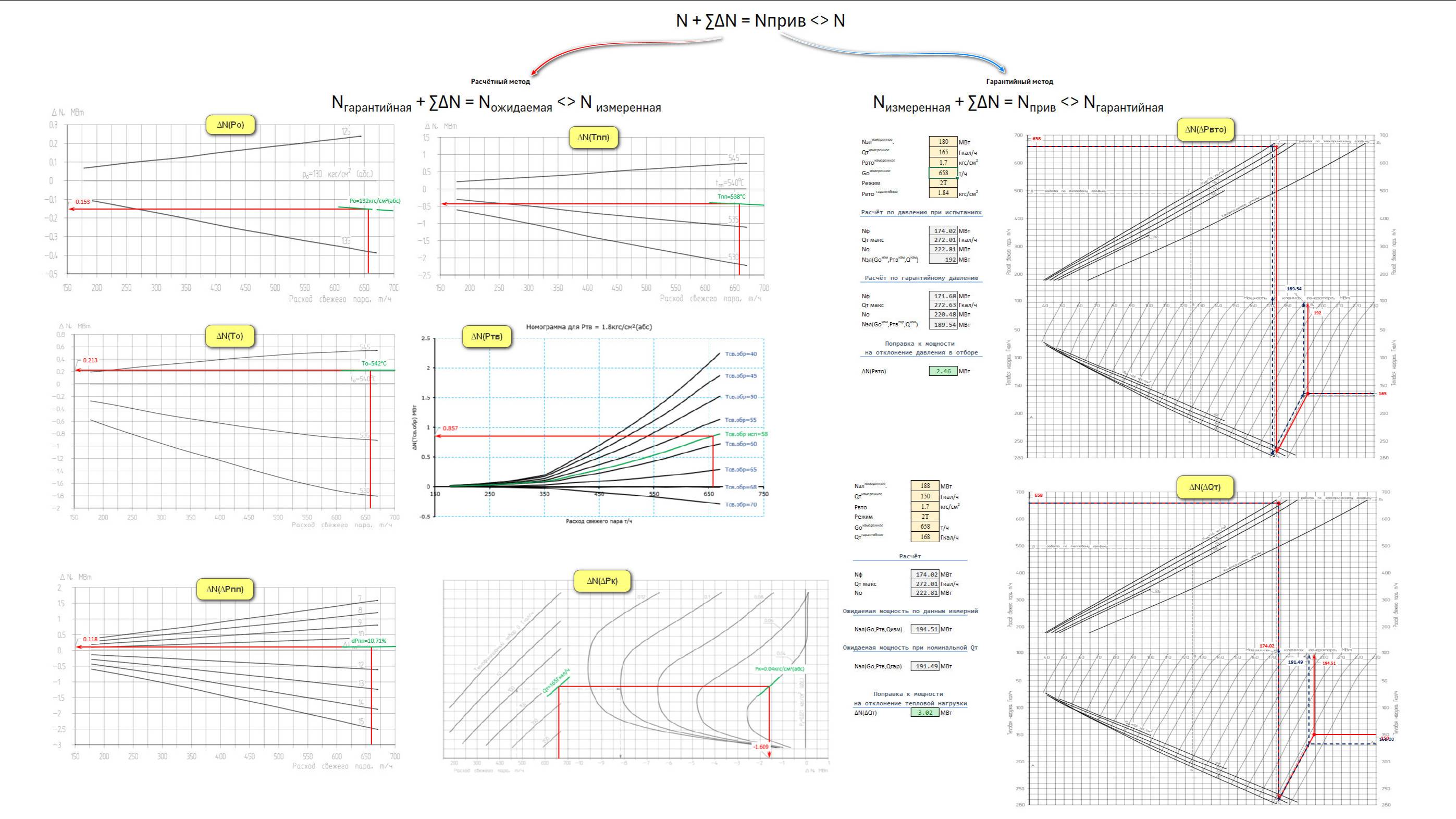 31 Применение поправок. Причины неверного применения. Анонс.
