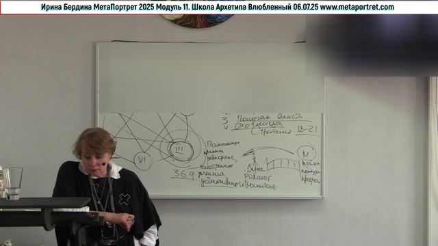 МетаПортретАрхетипВлюбленныйОтрывокЧасть1