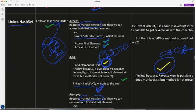 40. Java 21: SequencedCollection, SequencedSet and SequencedMap
