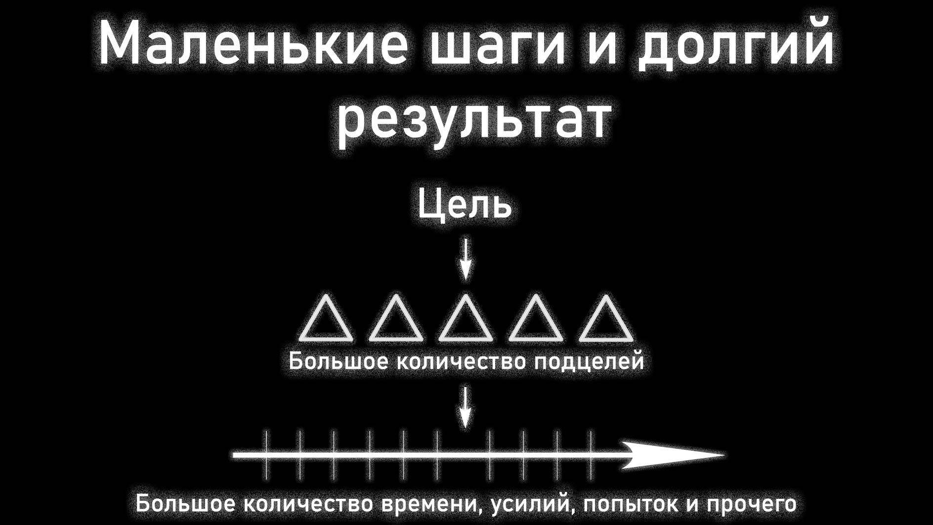 Маленькие шаги и долгий результат - одна из важнейших идей. Глава 9. Введение в автоэволюционику.