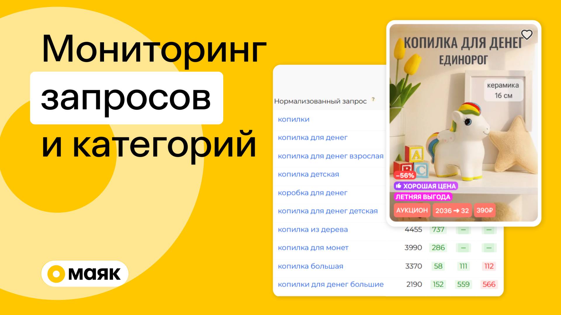 По каким запросам и на каких местах вы показываетесь в выдаче?