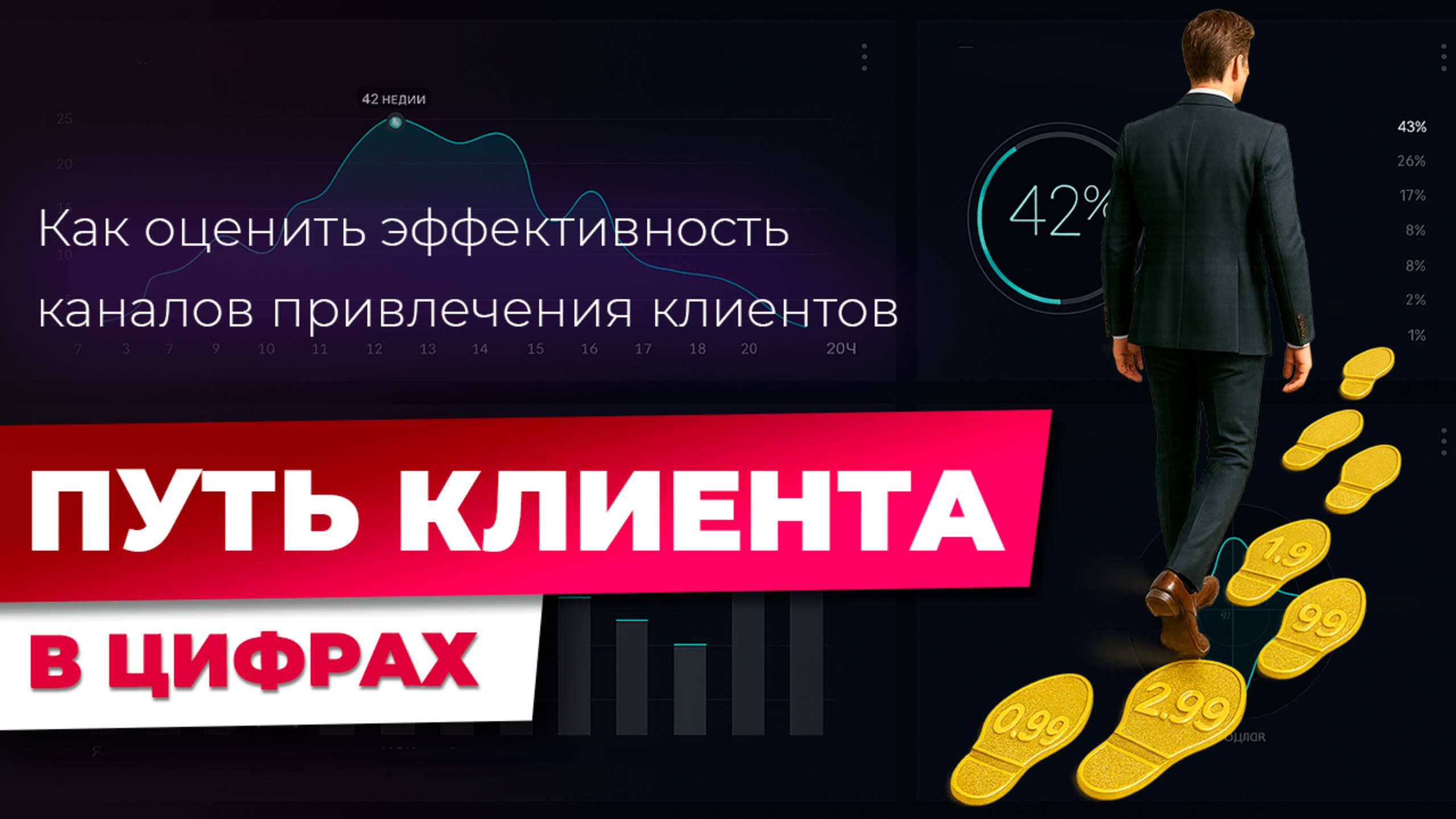 Как оценить эффективность каналов привлечения клиентов: путь клиента в цифрах