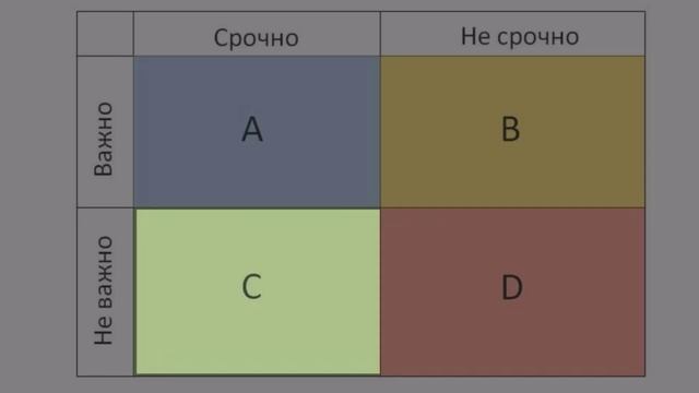 Как перестать быть белкой в колесе? Матрица Эйзенхауэра