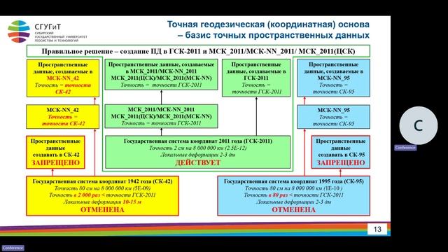 [ГЕО-Сибирь 25] ФУНДАМЕНТАЛЬНАЯ ГЕОДЕЗИЯ ДЛЯ РЕШЕНИЯ ПРИКЛАДНЫХ ЗАДАЧ