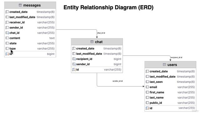 1 -Entity Relationship Diagram (ERD)