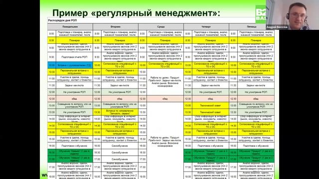 Как управлять РОП ом и отделом продаж на 100%  Чек лист для собственника