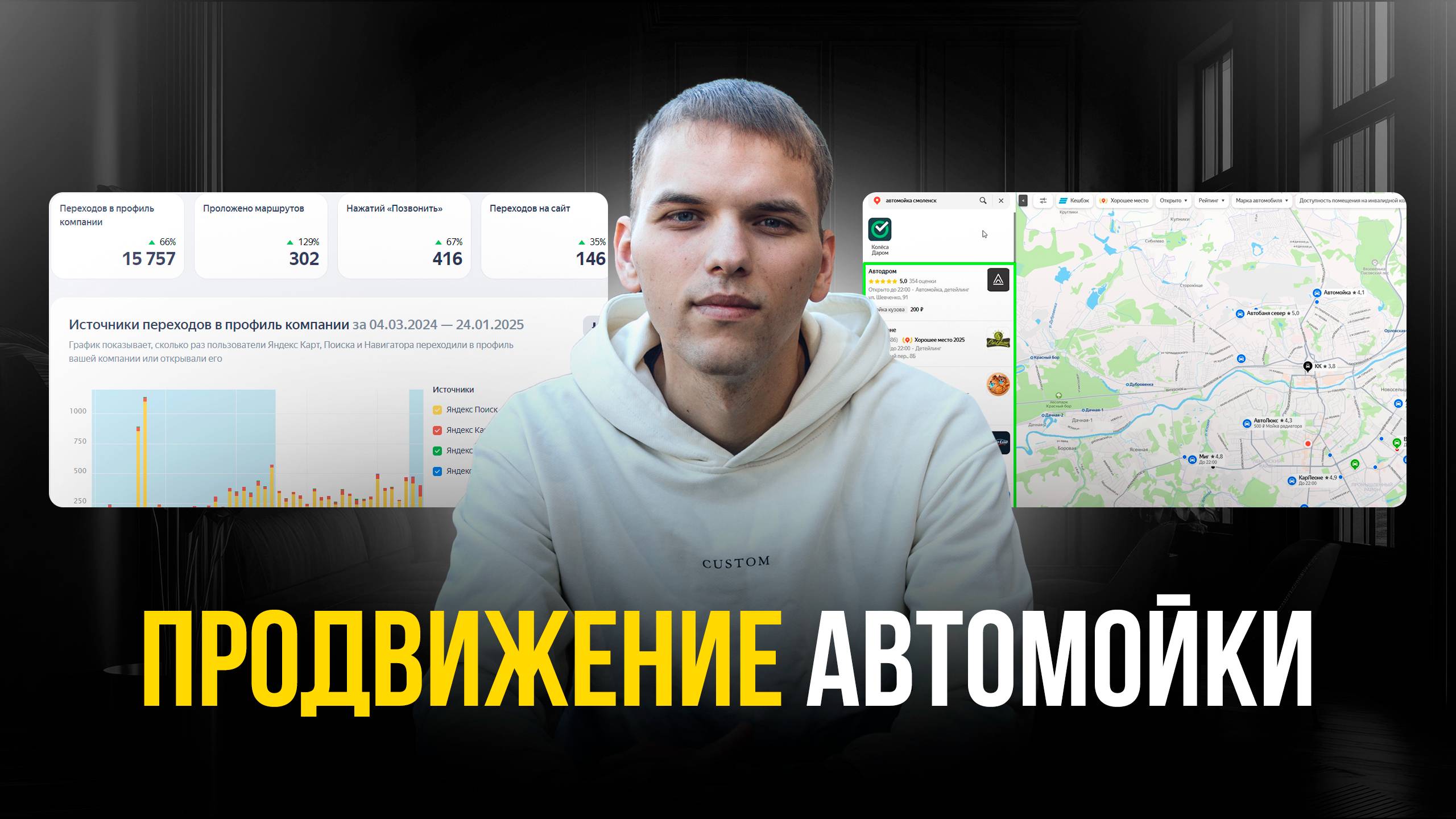 Кейс: реклама автомойки. Продвижение автомойки. Как привлечь клиентов на автомойку!